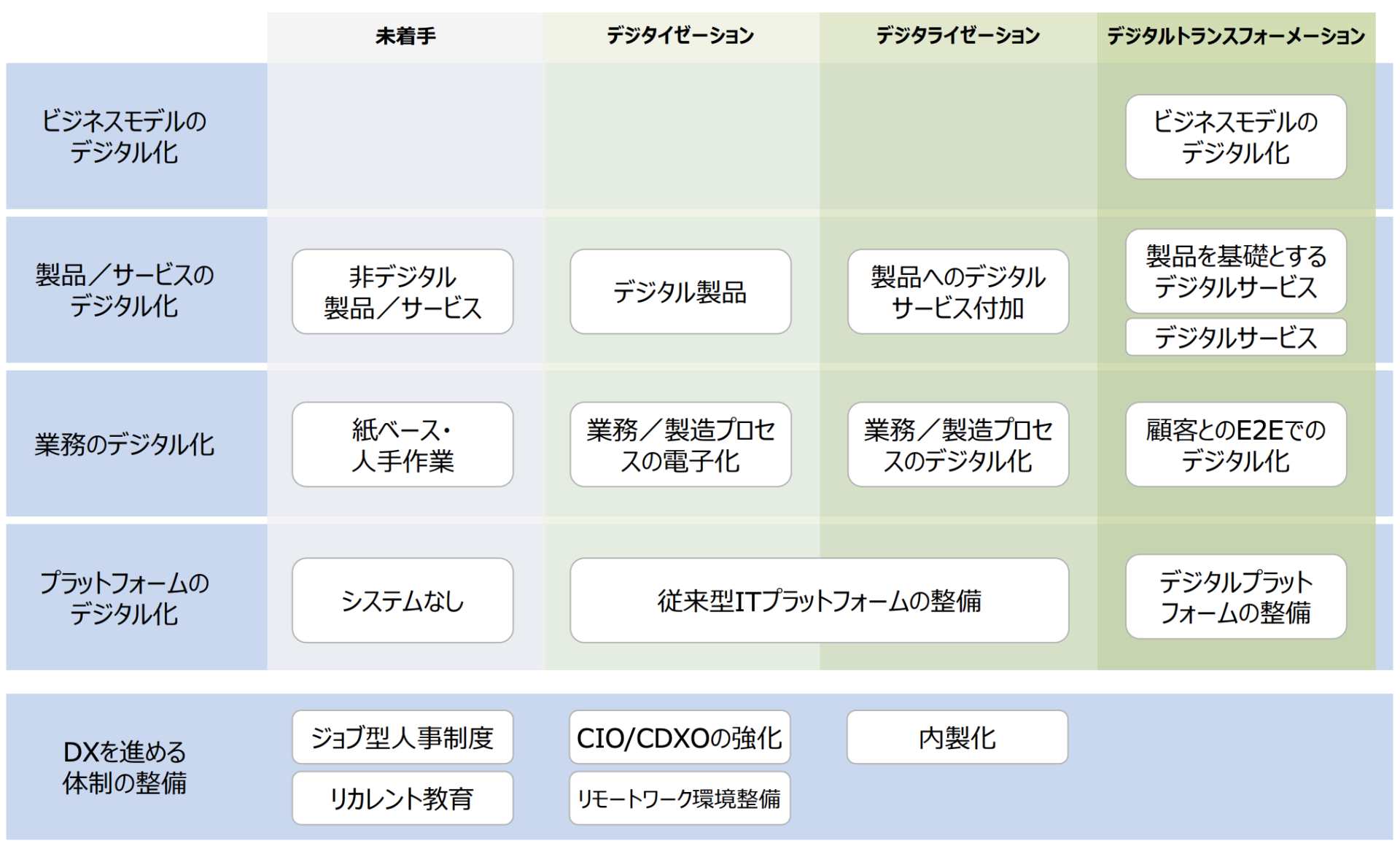 生産管理の業務システムを200万でフルスクラッチ、ローコード・ノーコード製品だとうまくいくかというと微妙、その3本当のDXの理想はフルスクラッチ。上手に進めるにはステップがある No504 ...